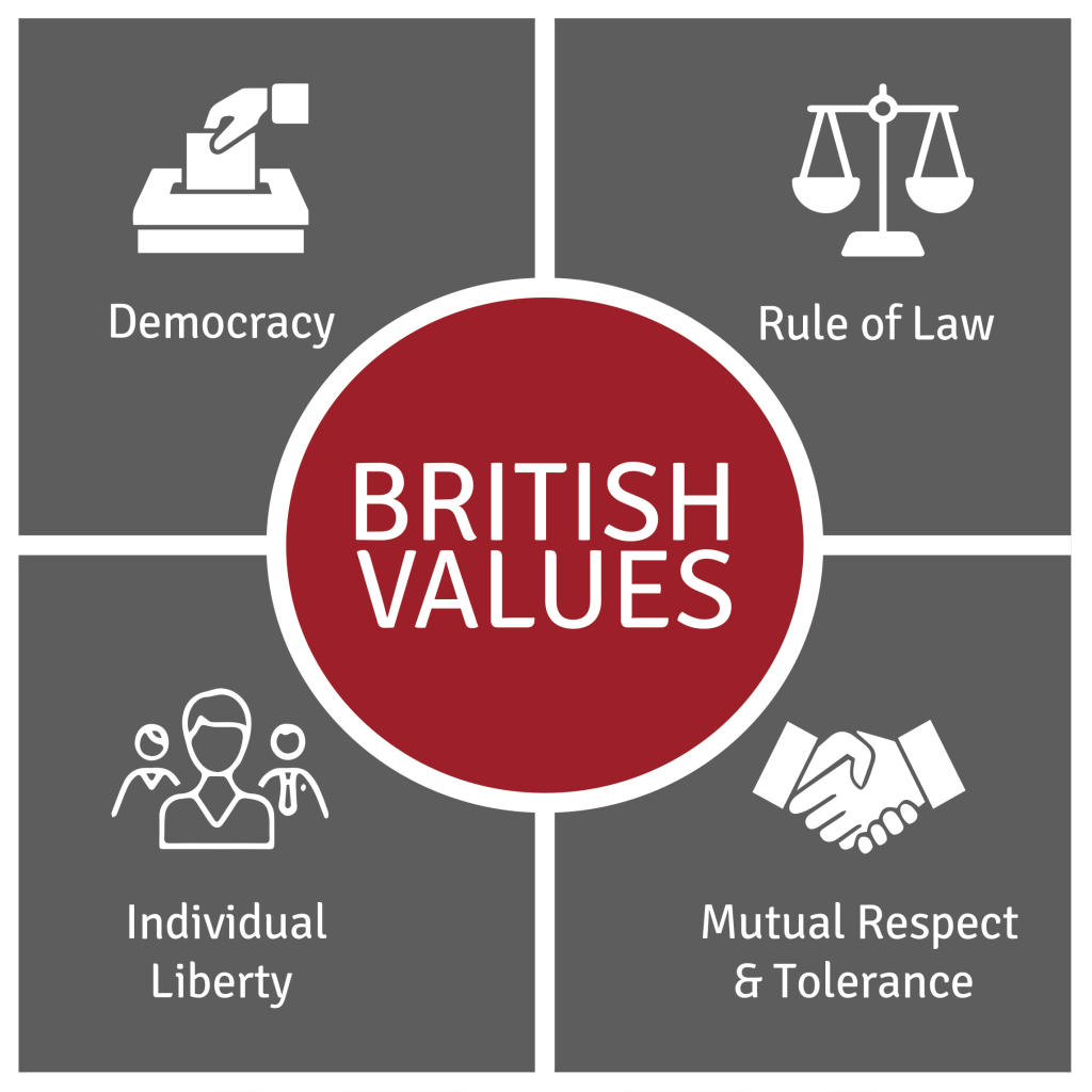 SMSC and British Values | Hall Cross Academy